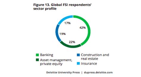 Digitization And Automation In Financial Services Compliance Ai
