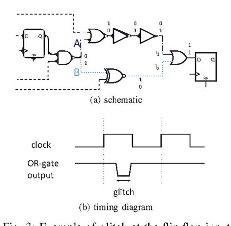 Power Supply Glitch Attacks Design And Evaluation Of Detection