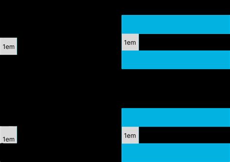 How To Fix Spacing Between Text Blocks When Using Tailwind Css Markus