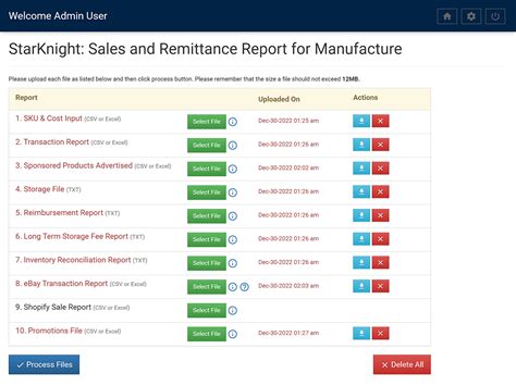 E Commerce Data Integration Mandaliya Software