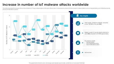 Malware Attacks Worldwide Powerpoint Templates Slides And Graphics