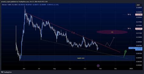 تحلیل بلند مدت ارز Not بررسی سناریوهای احتمالی ارزدیجیتال