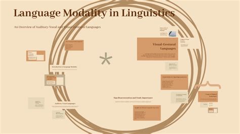 Language Modality In Linguistics By Nabile Lemniai On Prezi