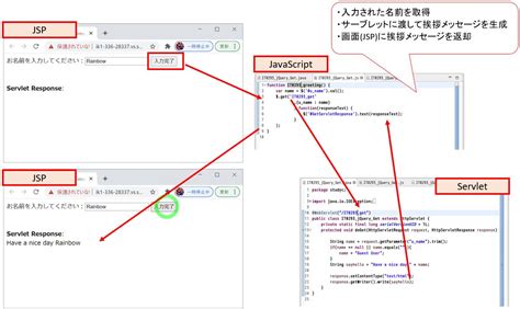 Jqueryのgetメソッドの使い方やパラメーターについて Rainbow Engine