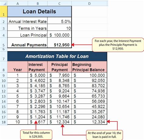 Google Amortization Spreadsheet Db Excel Com