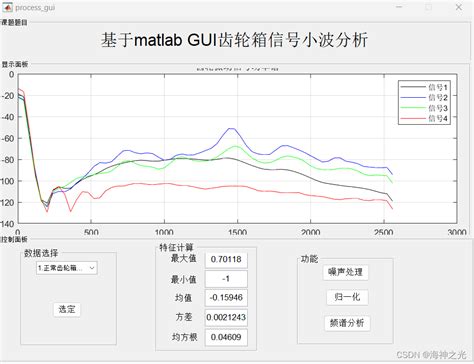 【数字信号分析】基于matlab Gui齿轮箱振动信号小波分析【含matlab源码 3458期】齿轮故障仿真信号matlab Csdn博客