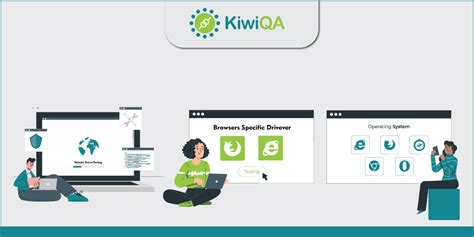 All You Need To Know About Selenium WebDriver Architecture KiwiQA