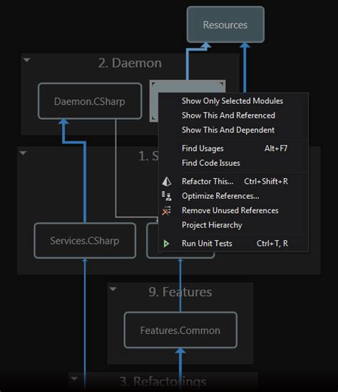 C Find All References Recursively In Visual Studio Stack Overflow