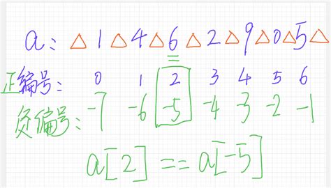 只需四步，彻底掌握python列表切片 python列表切片规则 csdn博客