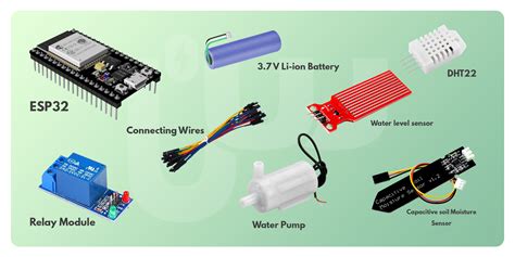پروژه ساخت سیستم آبیاری هوشمند کنترل از راه دور با Esp32 سورس کد آماده