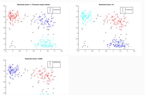 Fsda Flexible Statistics And Data Analysis Fsda Extends Matlab For