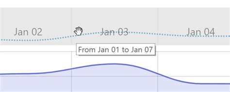 Customizing Chart Scrollbar Amcharts 4 Documentation
