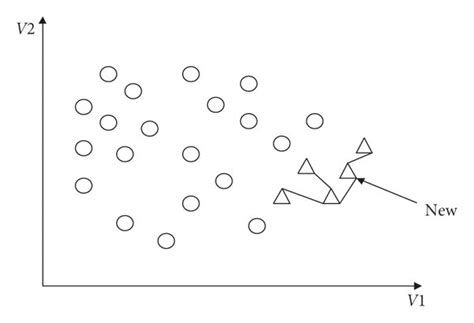 Smote Process Diagram A Original Data B Smote Synthetic Data Download Scientific Diagram