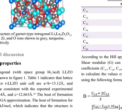 Calculated Elastic Constants C C C C C C And C Of Download Scientific