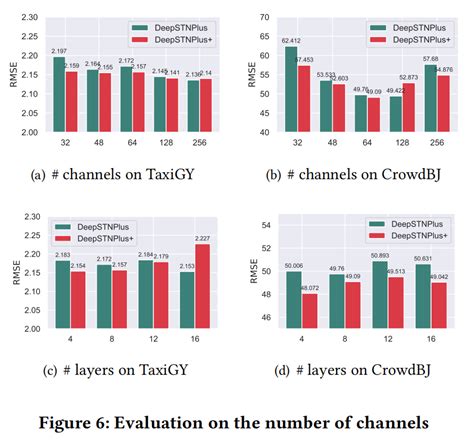 AutoST:Efficient Neural Architecture Search for Spatio-Temporal ...