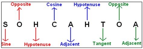 Soh Cah Toa Word Problem 10th Grade Quiz Wayground