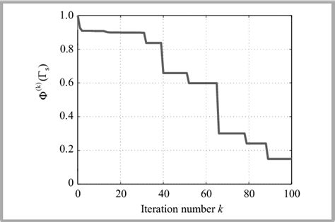 Figure 3 From Design Of A Superconducting Antenna Integrated With A Diplexer For Radio Astronomy