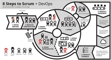 Azure Devops探索系列之一 使用backlogs规划和管理需求 专注于net Net Core Azure的开发与推广