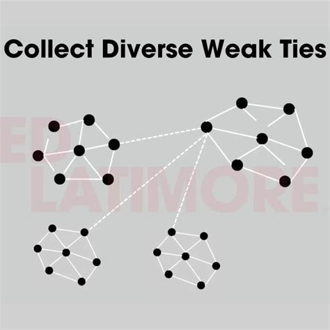 How Weak Ties On Social Networks Can Make You More Successful Ed