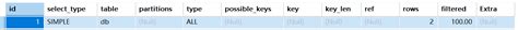mysql创建了一个索引表 如何来验证这个索引表是否使用了呢？ mysql 检查sql 是否使用索引 csdn博客