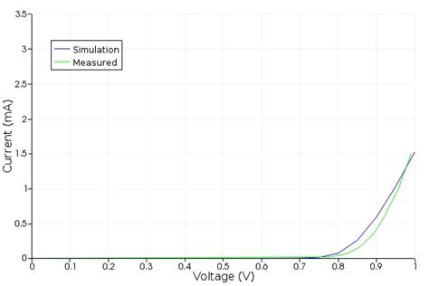 Contra Directional Couple Ansys Optics