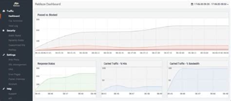 8 Best Botnet Detection Software For 2025 Paid And Free