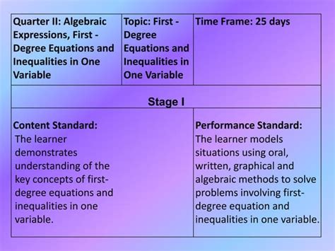 Applying Normal Curve In Problem Solvingpptx