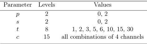 Table 1 1 From Automatic Sleep Stages Classification Semantic Scholar
