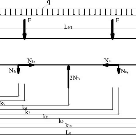 The Calculation Scheme Of The Strengthened Beam Under The Load Of Two Download Scientific