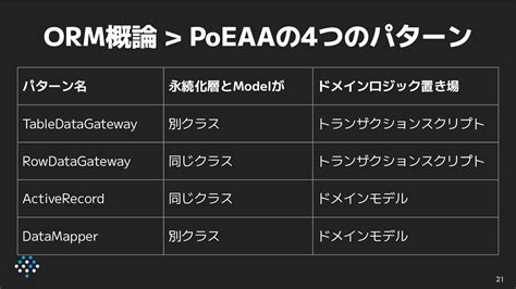 Orm Object Relational Mapping Speaker Deck