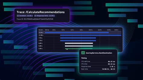 Harness The Power Of Distributed Tracing With The First Version Of The