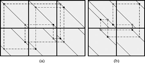 Figure 13 From Design Of Multiple Edge Protographs For Qc Ldpc Codes Avoiding Short Inevitable