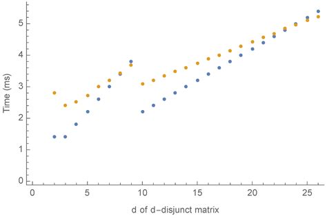Electronics Free Full Text Aggregate Entity Authentication