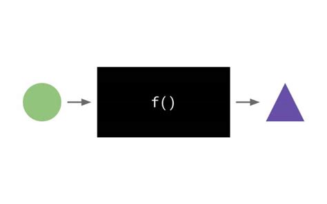 Functional Javascript First Steps Anjana Vakil Observable