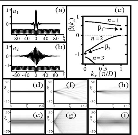 Vector Lattice At Collection Of Vector Lattice Free