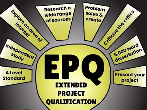 Extended Project Qualification Posters Epq Display Teaching Resources