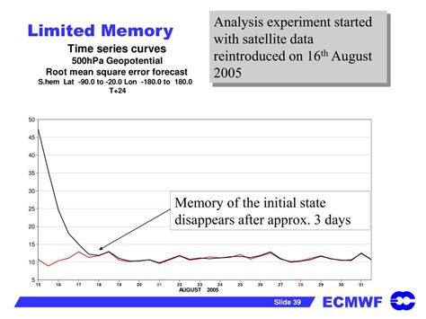 Ppt Ecmwf Data Assimilation Training Course Kalman Filter Techniques Powerpoint Presentation