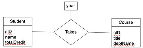 Db 01 Introduction To Databases