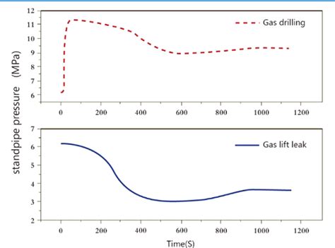 Figure 1 From Wellbore Flow Model And Process Optimization For Gas Lift