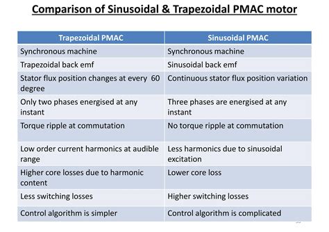 Speed Control Of Synchronous Motor Synchronous Reluctance Motor Pdf