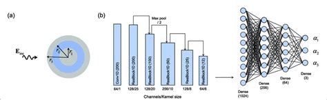 A Configuration Of The Three Layer Particle Under Plane Wave Download Scientific Diagram