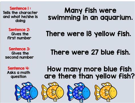Live And Learn Creating And Solving Addition And Subtraction Story Problems A Lesson Plan For