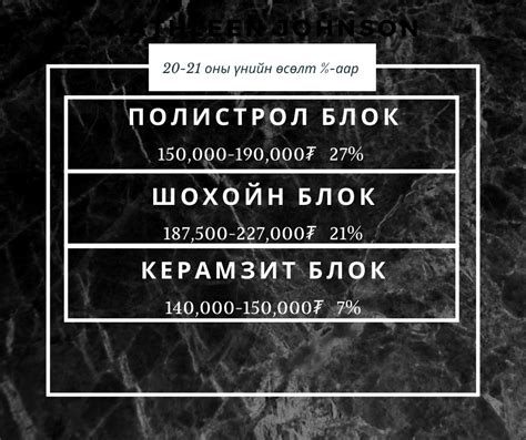 Keramzit Leca Mongolia 2020 2021 оны блокны үнийн өсөлт Барилгын