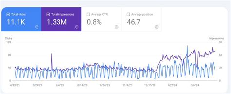 launching services based domain for seo sunil kumawat posted on the topic linkedin