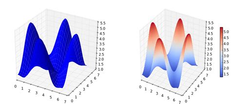 advanced matplotlib greydon gilmore