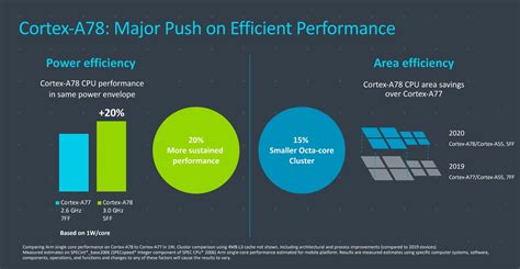 ARM Just Showed S Smartphone CPUs Led By The Powerful Cortex X PCWorld