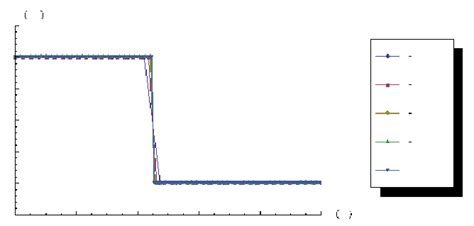 Optimal Beam Shape Obtained For Different Values Of P Download Scientific Diagram