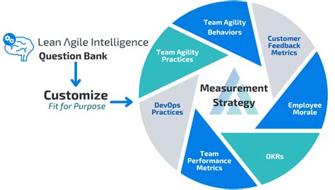 Lean Agile Intelligence Jira Cloud Integration Atlassian Marketplace