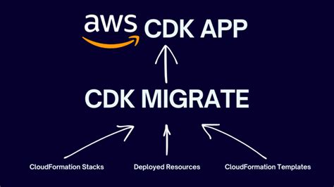 Auto Scaling Group On Aws With Terraform