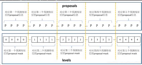 【精选】fasterrcnn源码解析（六）——rpn（中）proposal的获取 proposal算子 post nms topn 在学习的王